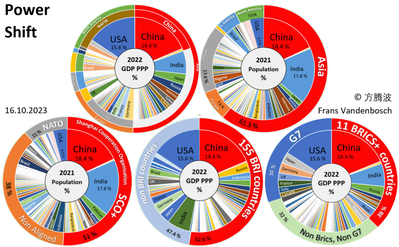 Power shift | Yellowlion
