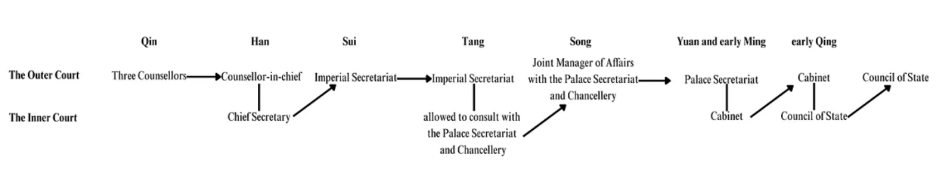 The historical cycle of rise and fall of civilizations. | Yellowlion